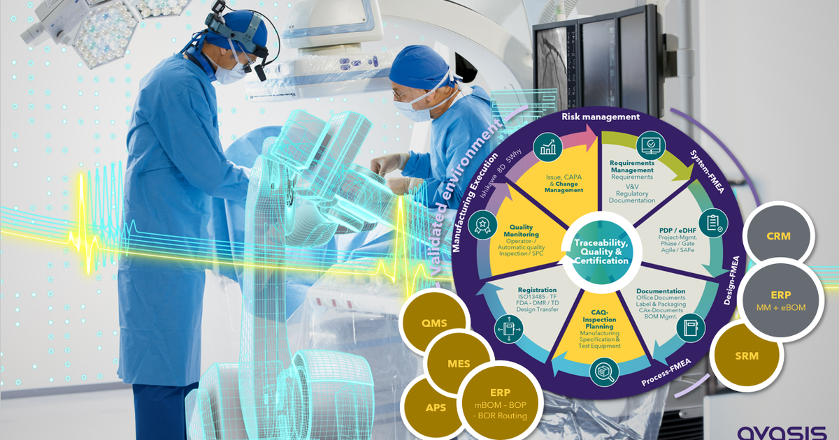 Closed-Loop-Manufacturing - Avasis
